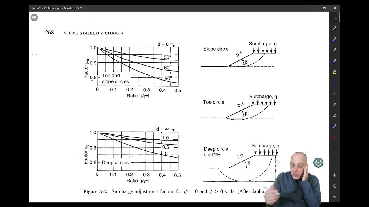 3.3 Janbu Chart Solutions - YouTube