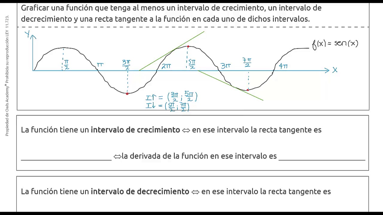 23 - Interpretación del signo de la derivada de una función - YouTube