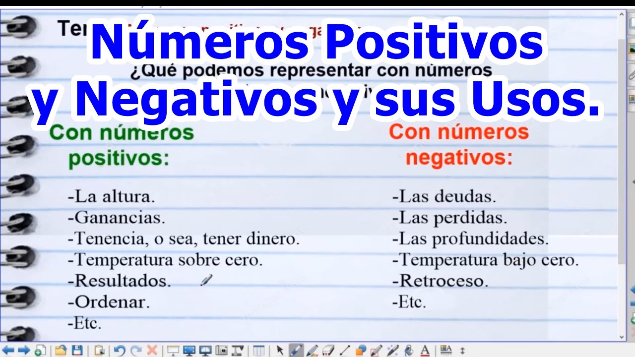 Números Negativos Números Enteros En La Línea Numérica Números