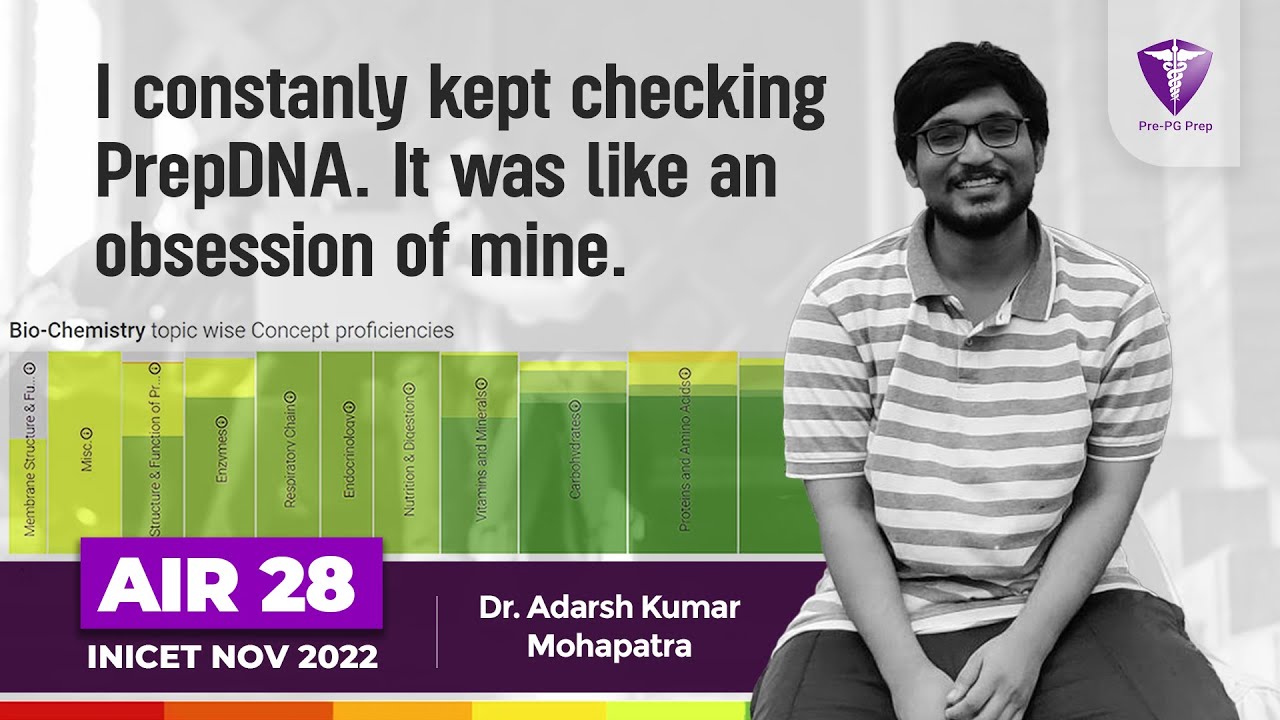 INICET Topper Interview | AIR 28 Dr. Adarsh shares his preparation ...
