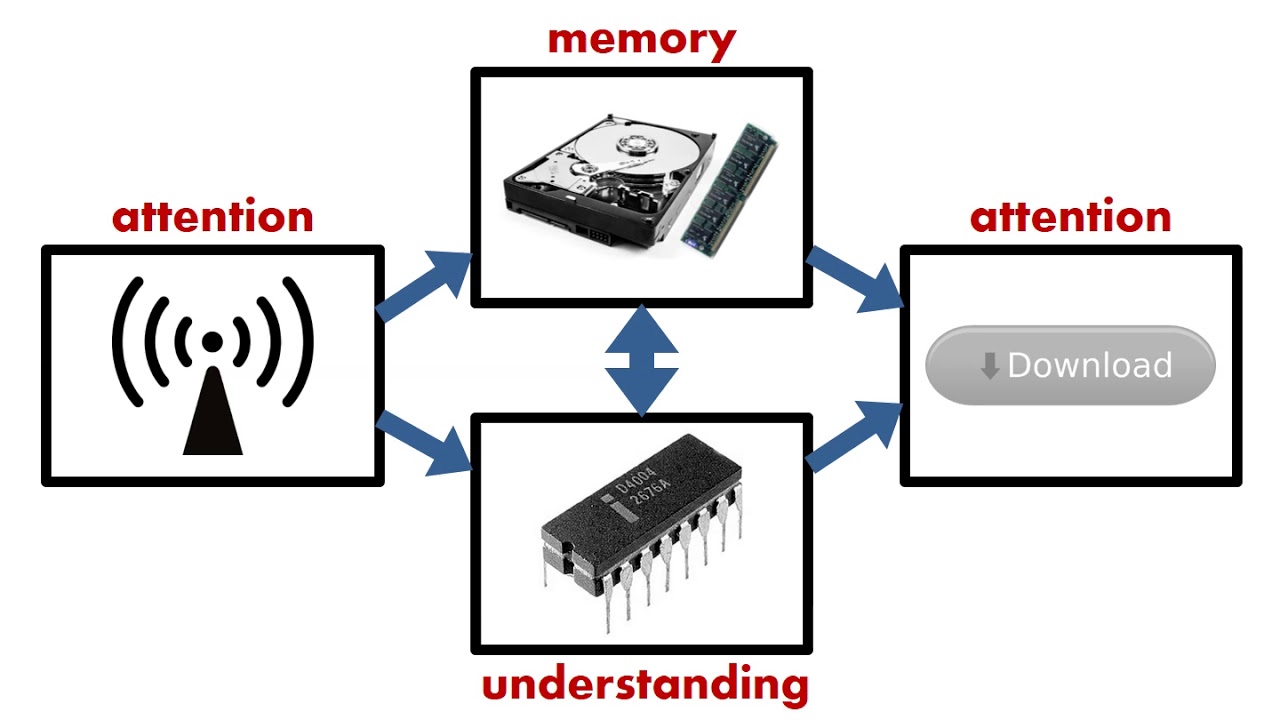 Mind as a Computer - YouTube