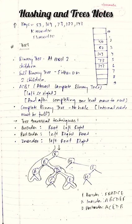 Hashing and Trees Notes||Data alogrithms||Handwritten💯 notes #shorts # ...