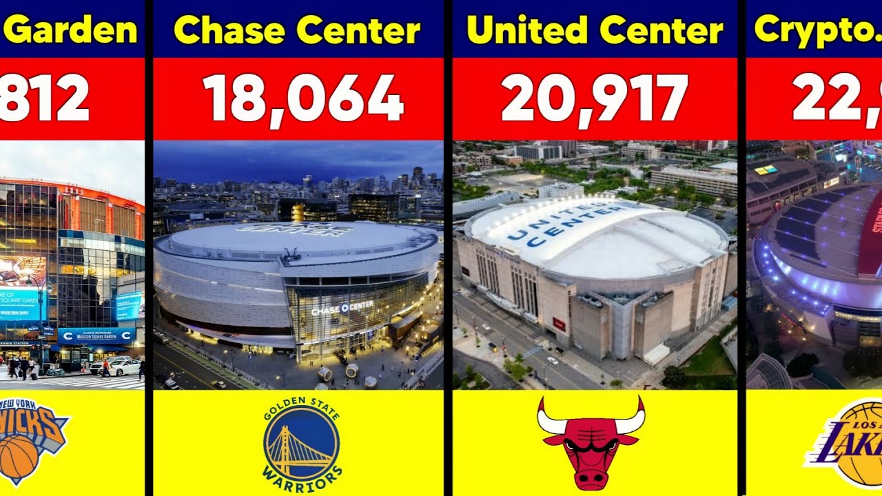 Every NBA Arena Ranked by Seating Capacity - YouTube