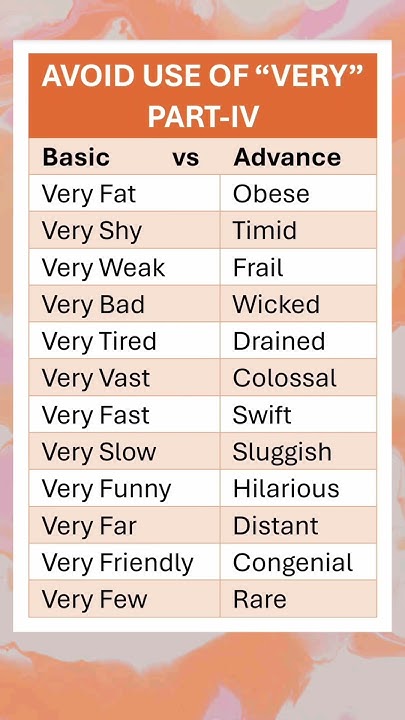 Synonyms. Basic vs Advance English. English Vocabulary for IELTs, Exams ...