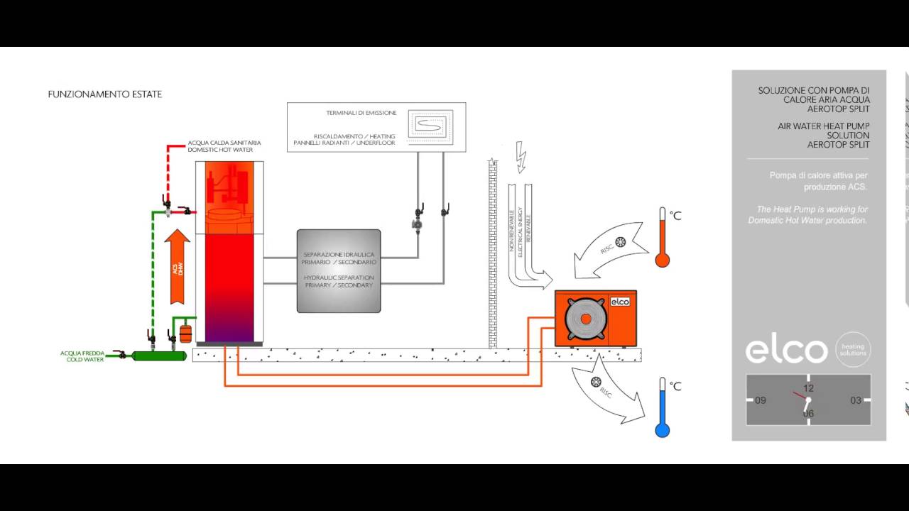 DOM2 soluzione2 - YouTube