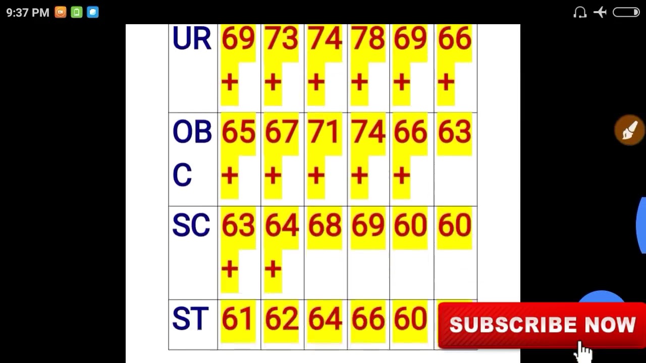 RPF CONSTABLE Cut Off Marks 2019 - YouTube