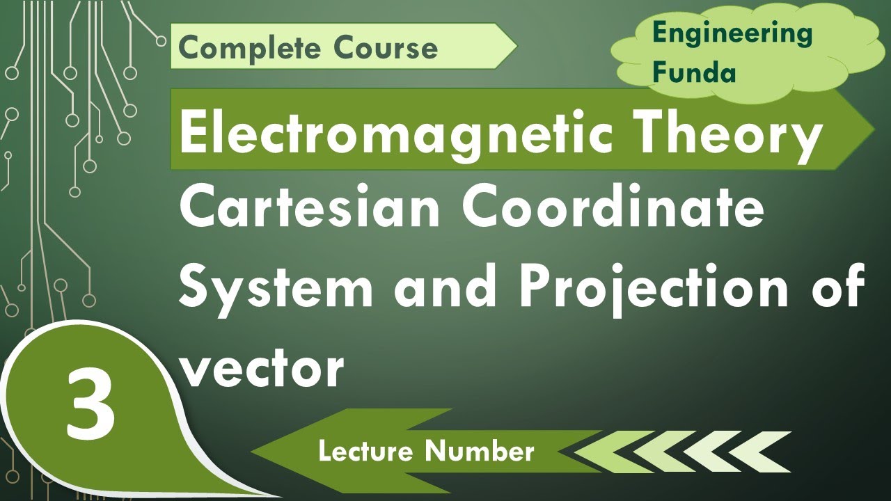 Cartesian Coordinate System & Projection of Vector - YouTube
