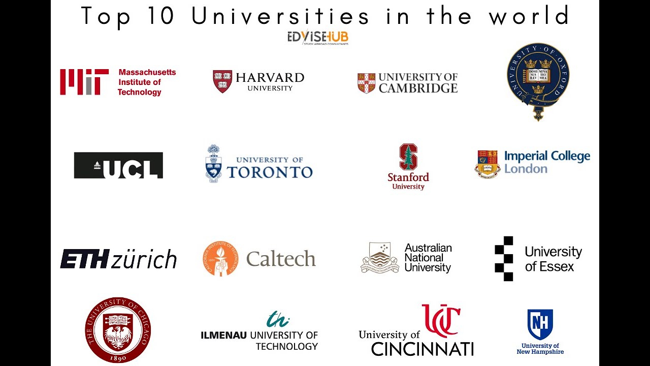 Top 10 Best Universities In The World For International Students || QS ...