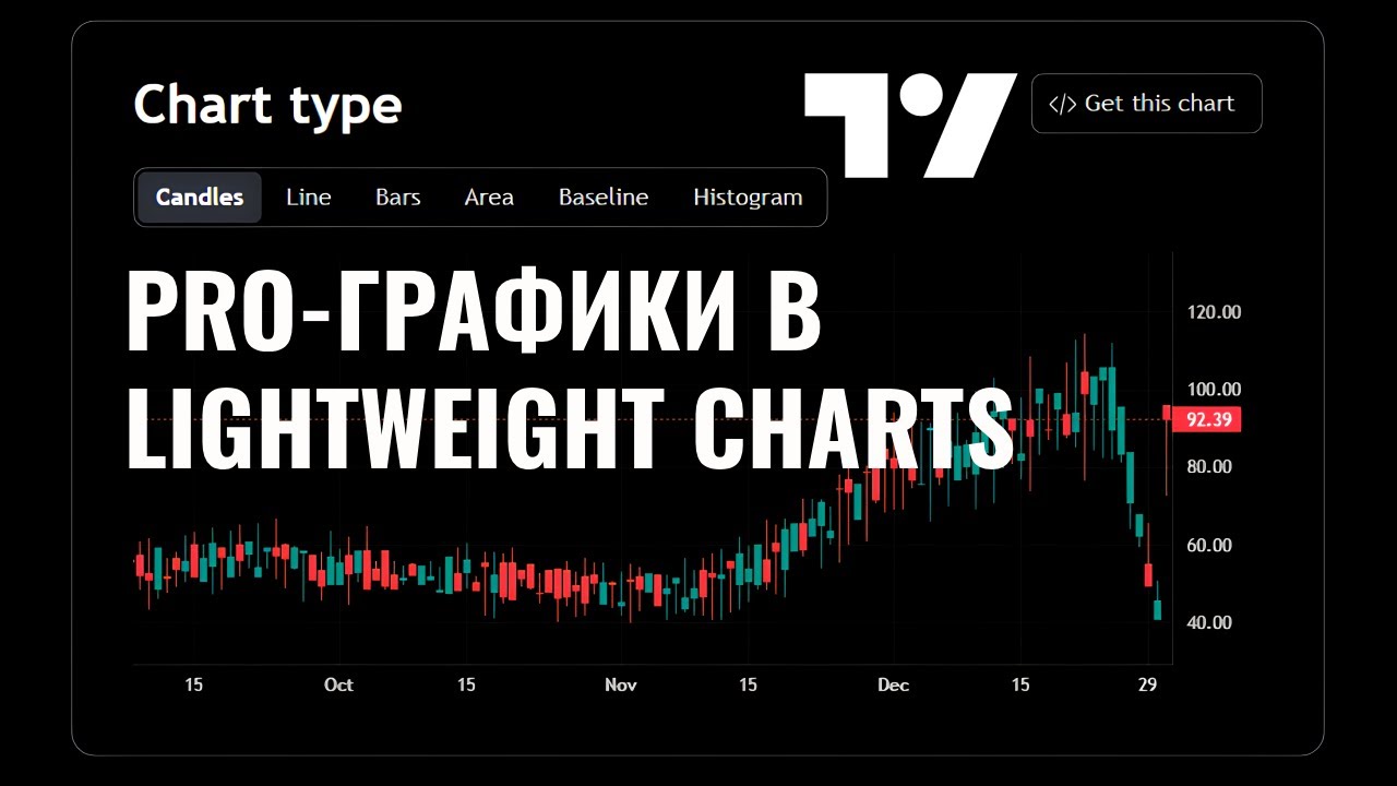 Lightweight Charts — библиотека ИДЕАЛЬНЫХ графиков - YouTube