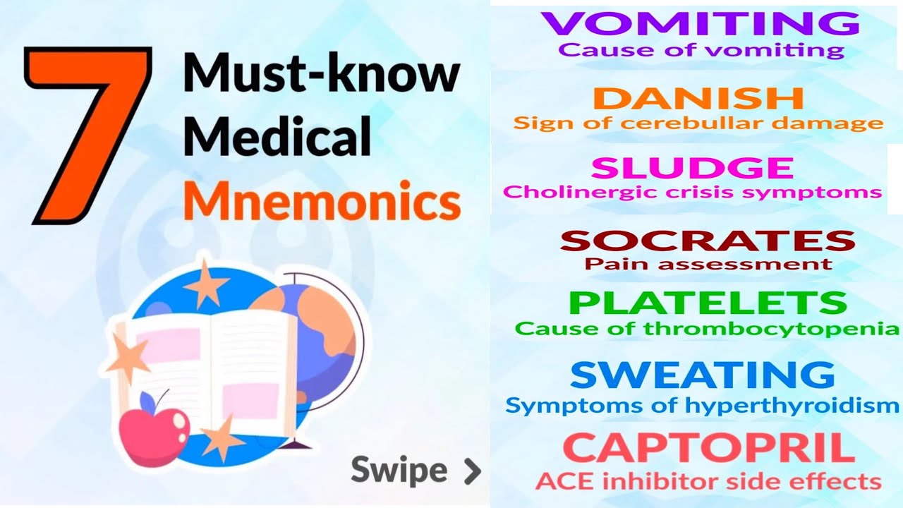 Medical Mnemonics | Easy Pharmacology | Lecture on symptoms | Side ...