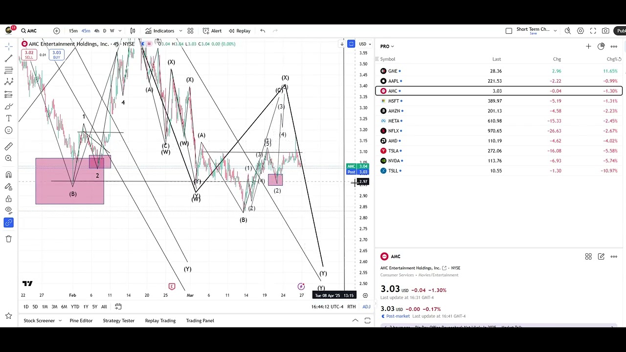 PRO Market Update 03 26 25 - YouTube