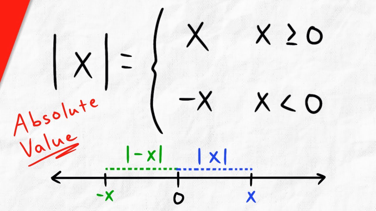 Absolute Value Algebraically (Piecewise Function) | Algebra II - YouTube