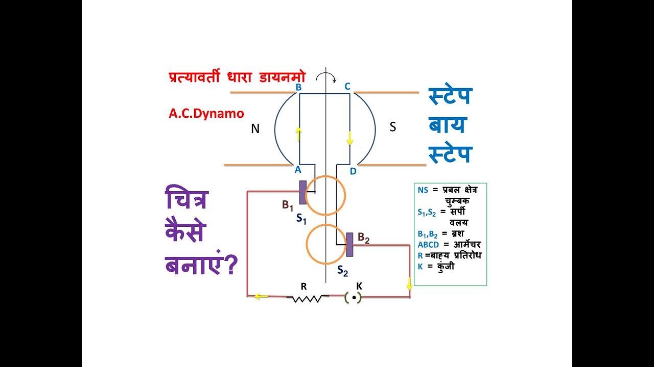 प्रत्यावर्ती धारा डायनमो,Alternate Current Dynamo,AC Dynamo,step by ...