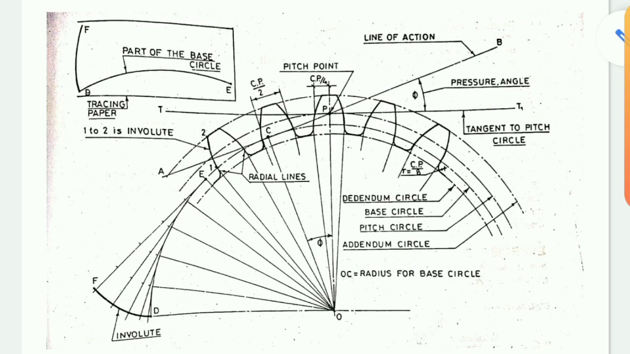 Gear terms and nomenclatures |Engineering and poetry| - YouTube