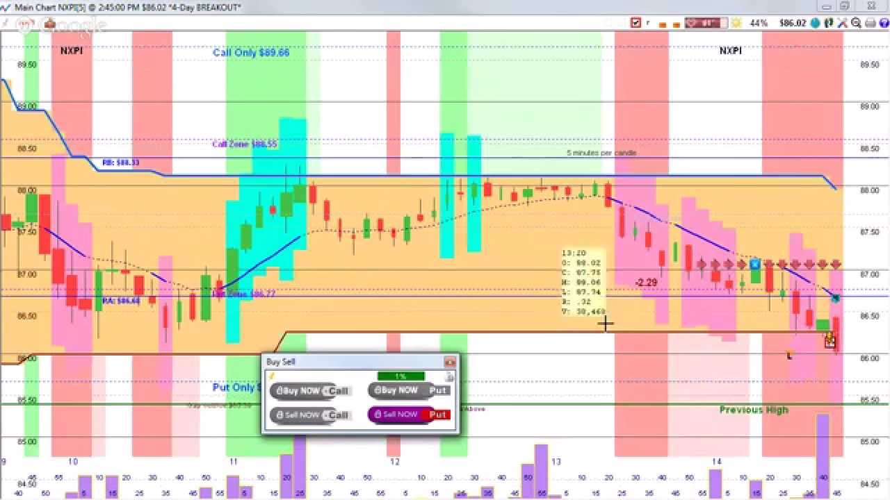 Day Trading Options Daily Review for August 27th, 2015 - Making Money ...
