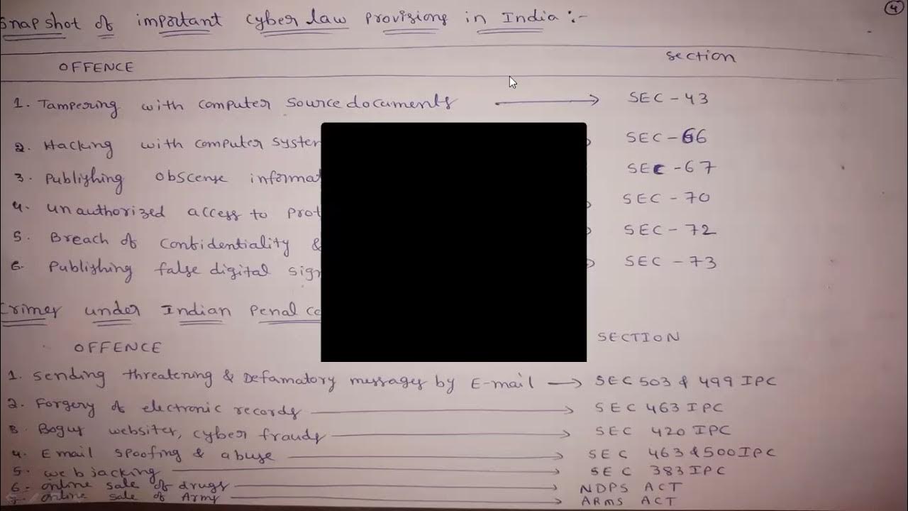 JNTUK R16 III CSE SEM2 CYBER SECURITY UNIT 5 SNAPSHOT OF IMPORTANT CYBER LAW PROVISIONS IN INDIA ...