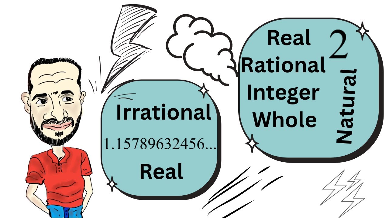 Classifying Real Numbers [Natural, Whole, Integer, Rational, Irrational ...