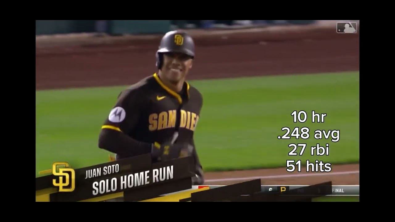 Players that are going to hit a good streak - YouTube