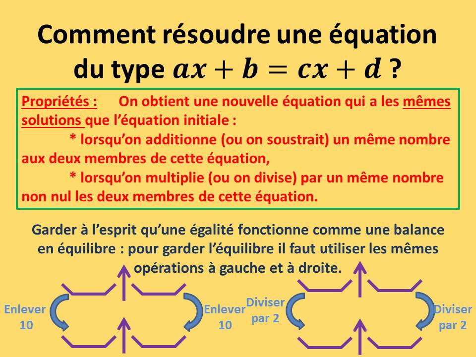 1 minute pour apprendre à résoudre une équation ax+b=cx+d - YouTube