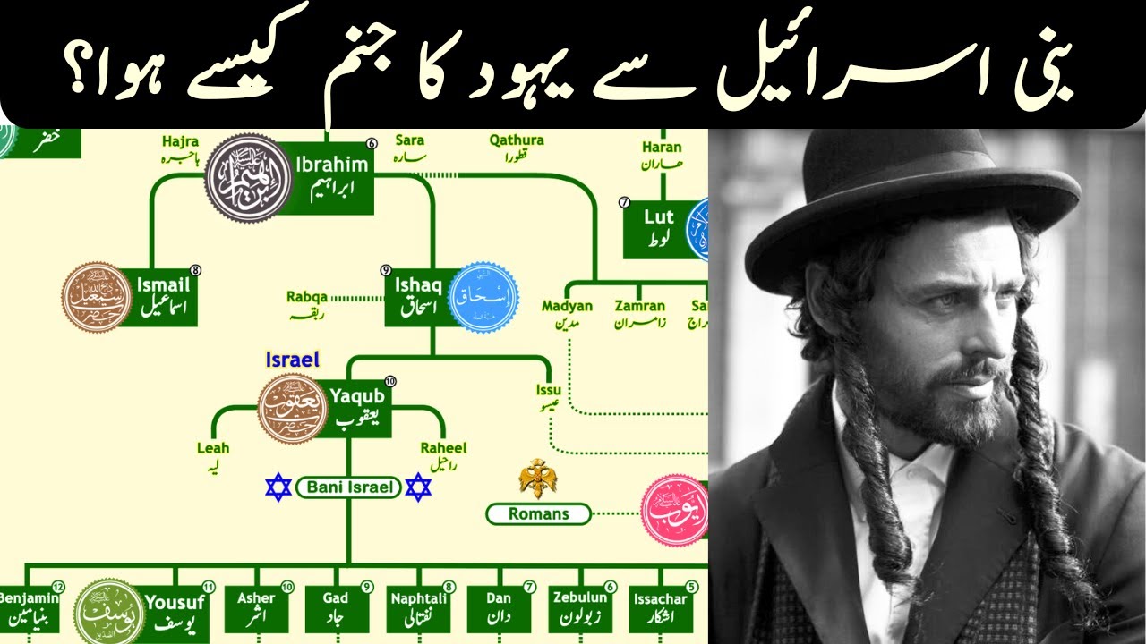 Bani Israel Family Tree | Birth of Jews from Bani Israel? Urdu/Hindi ...
