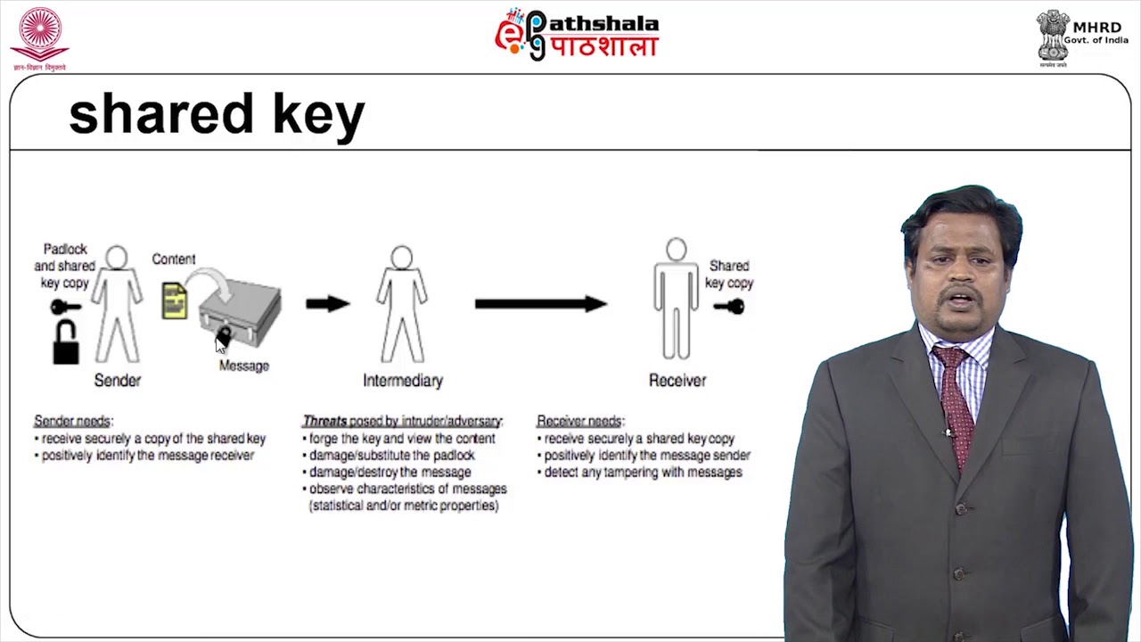 Modern Cryptography - YouTube