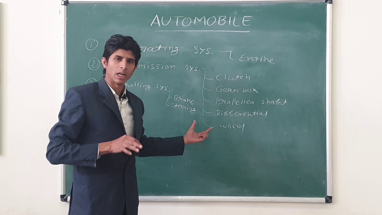INTRODUCTION OF AUTOMOBILE - YouTube