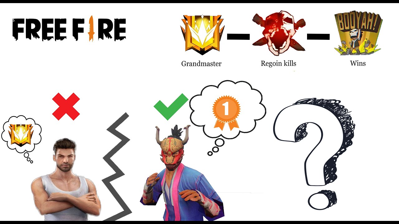 Garena free fire Main confusion (fully explained) - YouTube