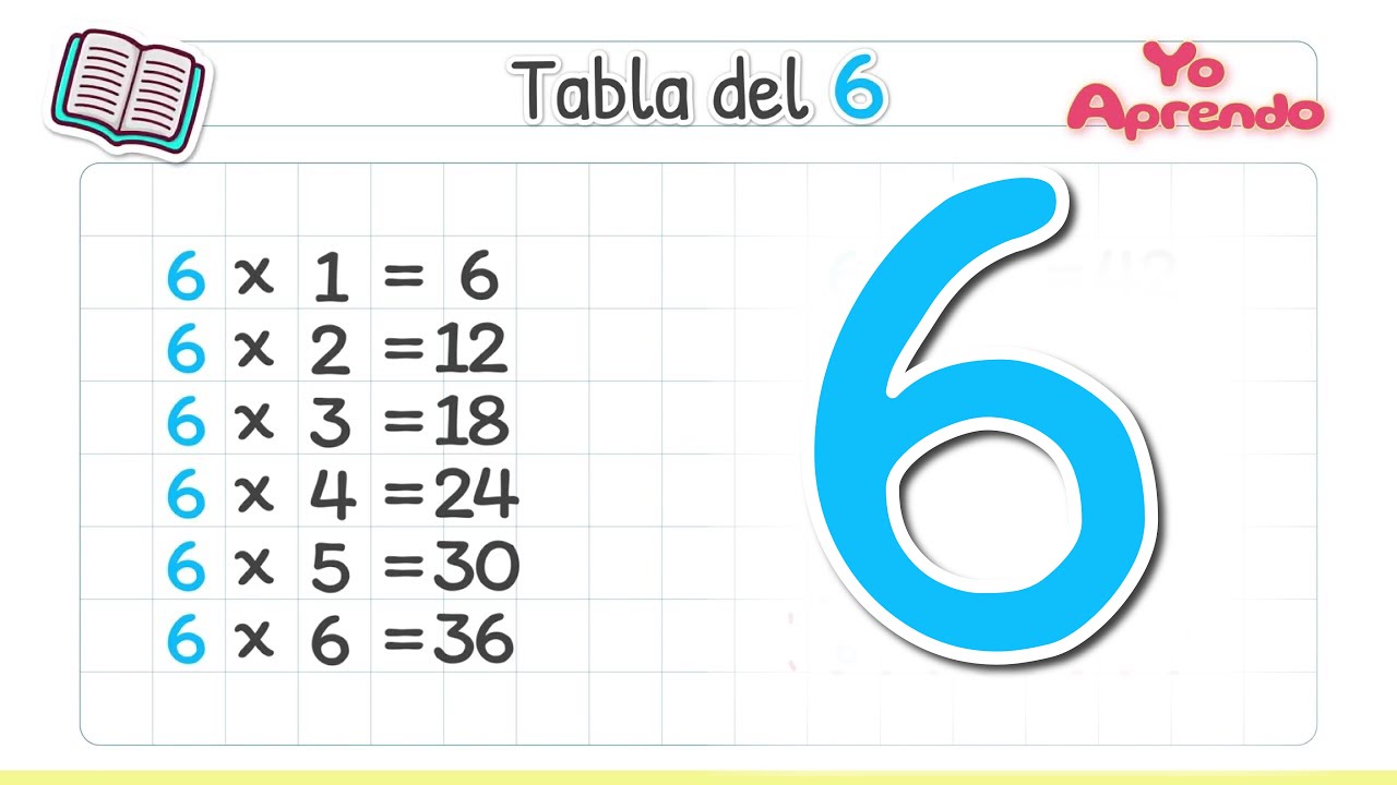 Yo Aprendo - Tabla del 6 - Matemática sin distracciones - YouTube