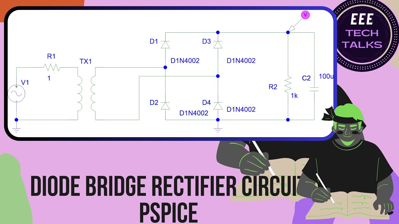 The rectifier circuit with a transformer and bridge rectifier in PSpice ...