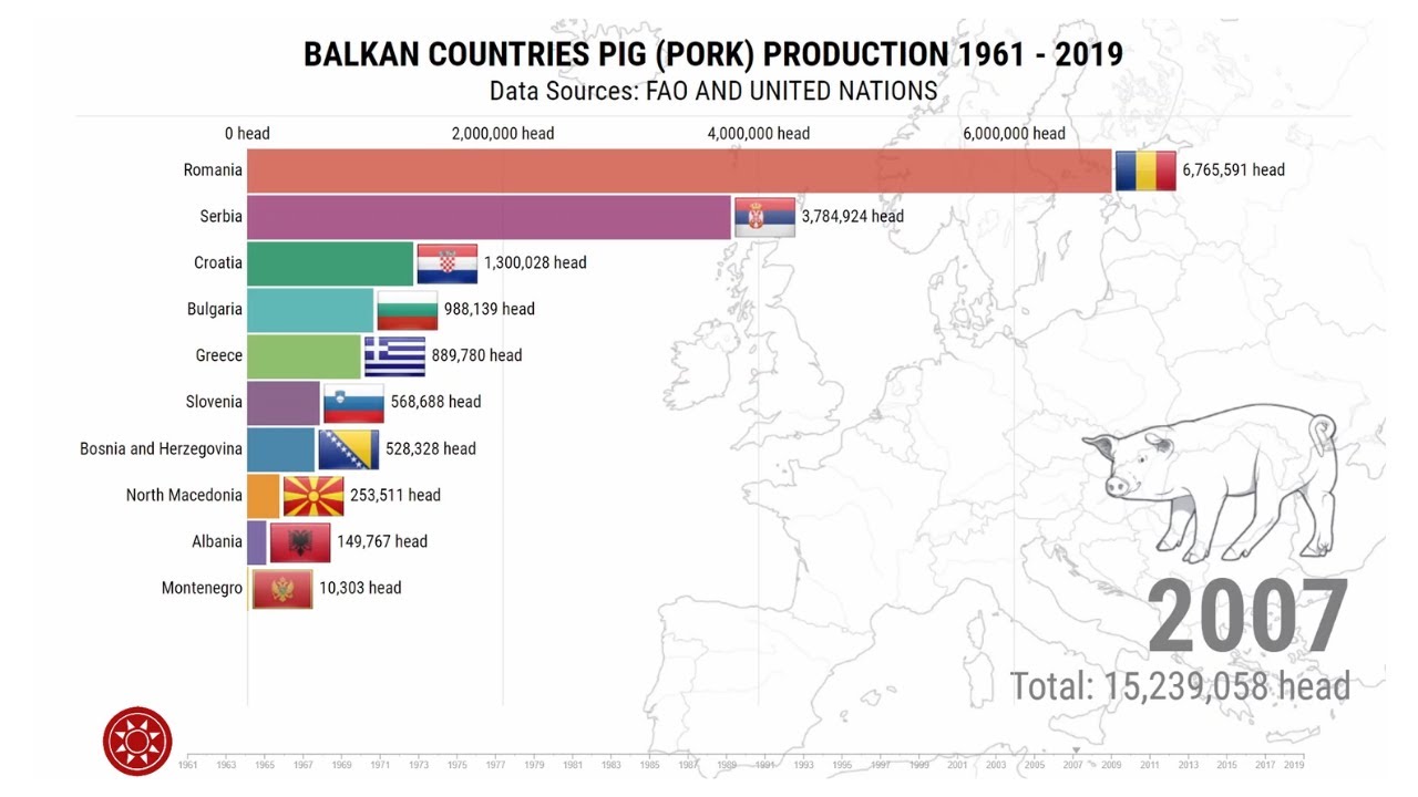 Balkan Pig (Pork) Production 1961 - 2019 - YouTube