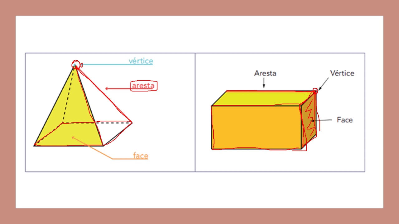 PRISMA E PIRÂMIDE, SUAS DIFERENÇAS E SEMELHANÇAS - video aula -5º ano ...