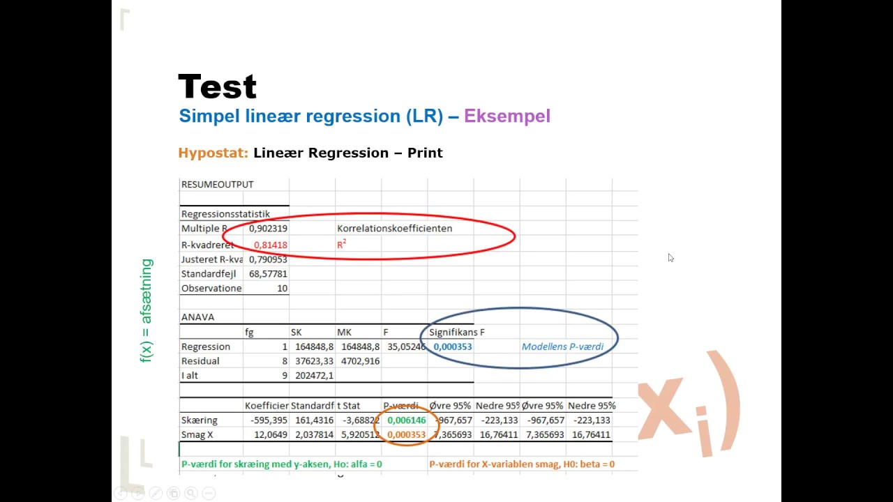 Test af Lineær Regression LR, Model, Formel og Forudsigelsesinterval ...