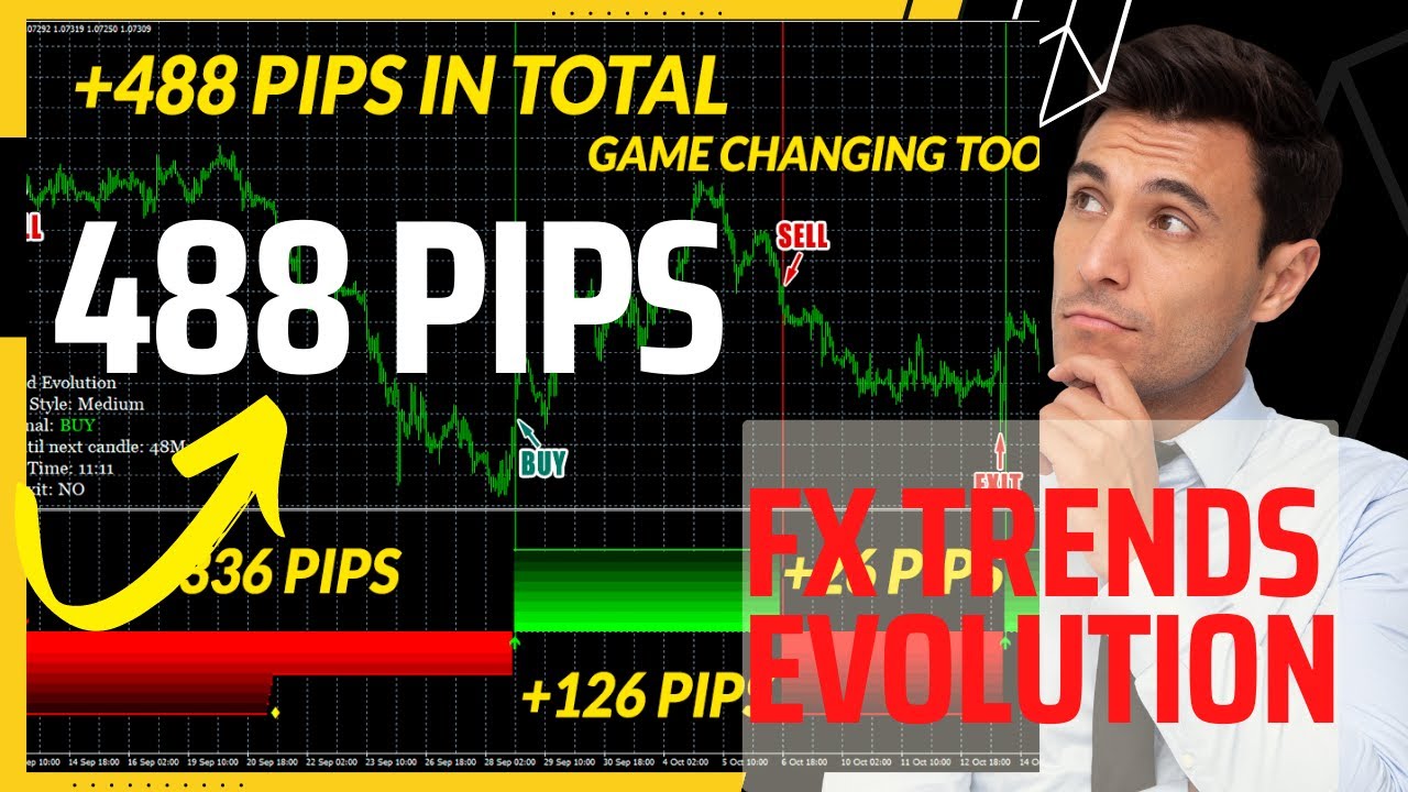 FX Trend Evolution Review - Is Forex Trend Indicator Profitable ? - YouTube
