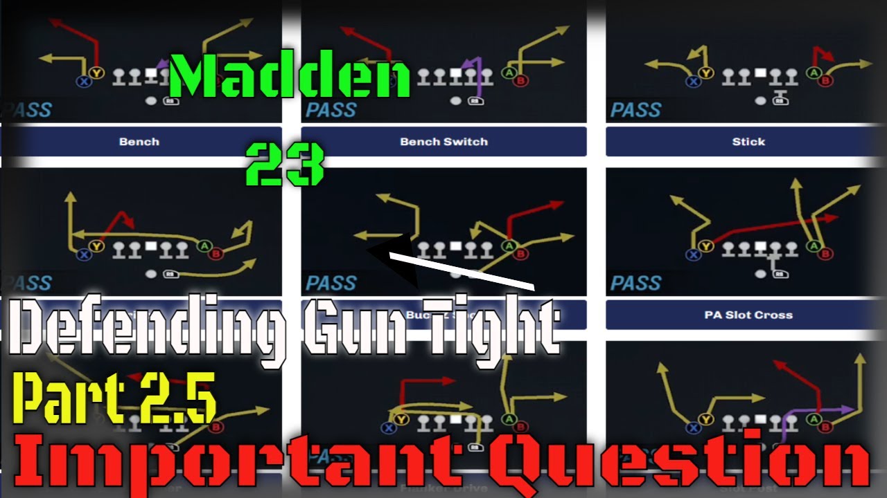 Defending Gun Tight Part 2.5. A Concept you can apply to any formation ...