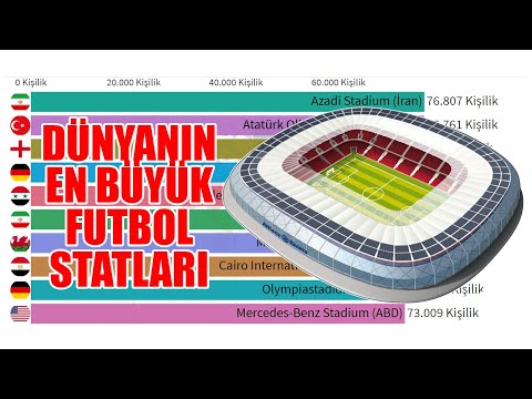 Dünyanın En Büyük Futbol Statları | Football Stats TOP 50