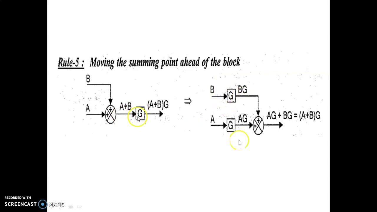 Rules for block diagram reduction - YouTube