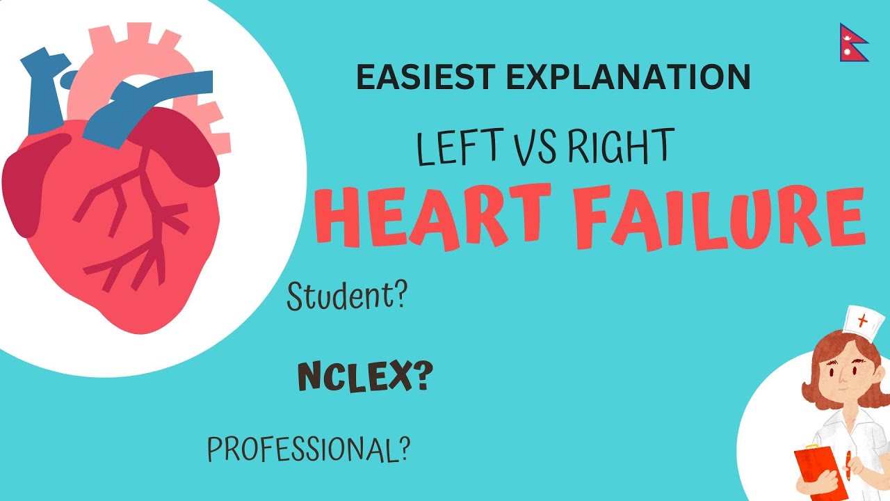HEART FAILURE| Easy explanation| NCLEX | NURSING - YouTube