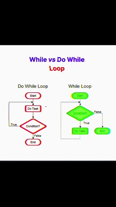 while &do while loop #shortsfeed #coding #learnpython - YouTube