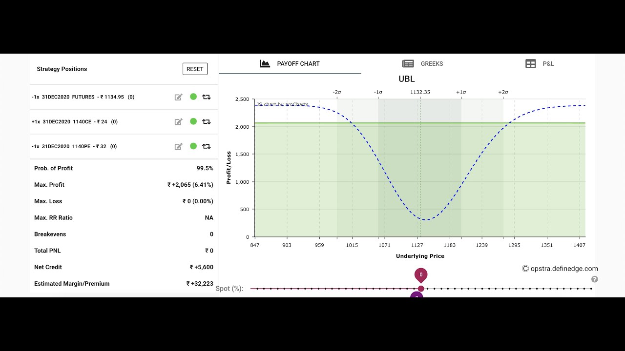 Guaranteed Monthly Income using Future Arbitrage | Sure Shot Profit ...