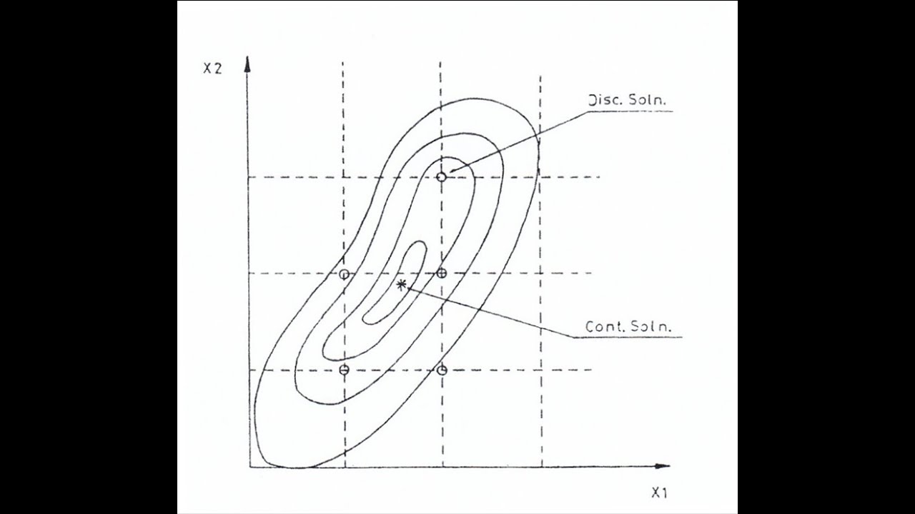 Optimization of Water Supply Pipe Systems - YouTube
