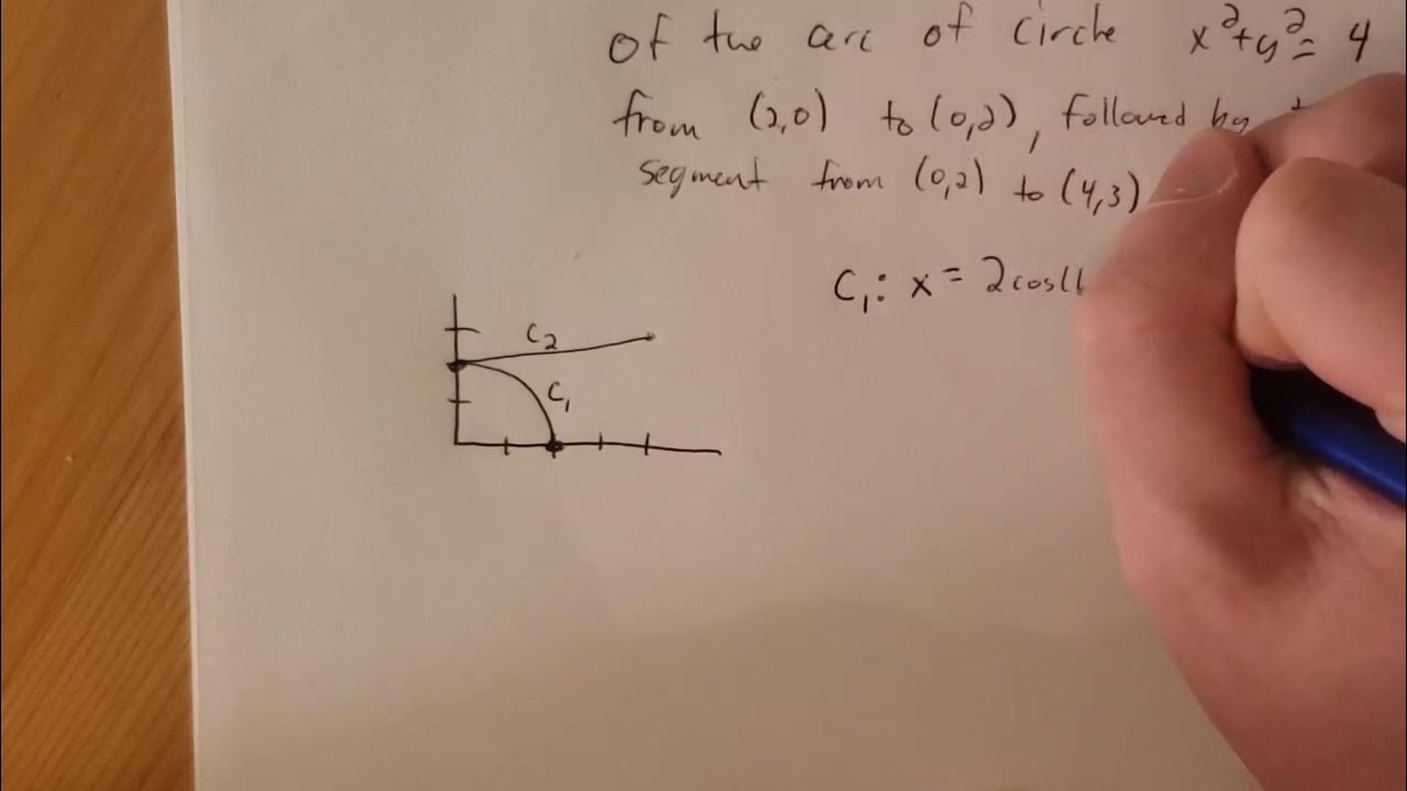 Integrating Line Integrals with respect to x, y, and z. - YouTube