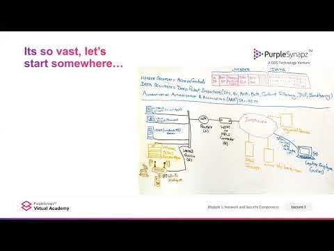 Introduction Networks-&-Security Part-4 - YouTube