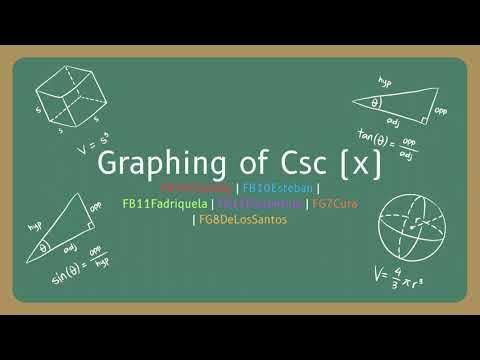 FQ3 - Graphing of Cosecant Functions - YouTube