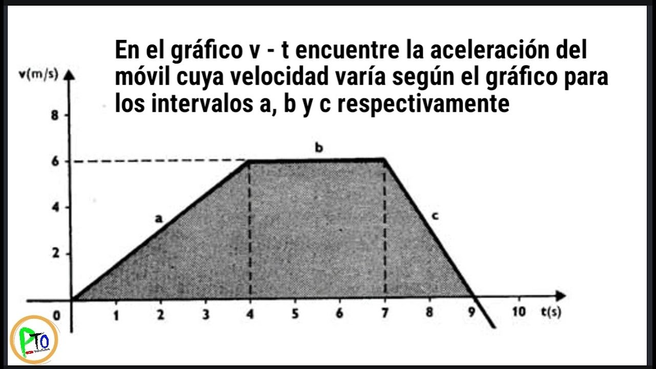 📝 ENCUENTRE LA ACELERACIÓN EN CADA TRAMO FÍSICA MRUV MRU ANÁLISIS DE ...
