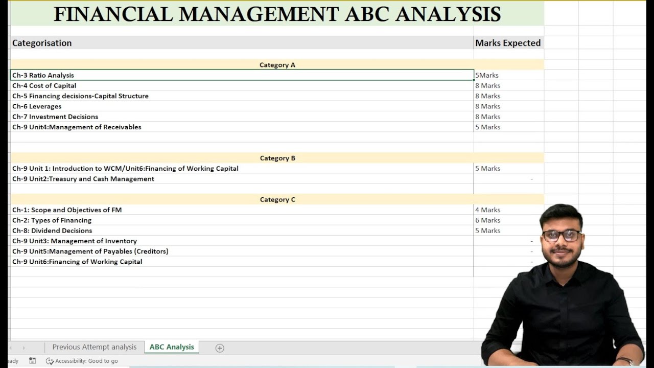 CA Inter Financial Management ABC Analysis - Sept'25 - YouTube
