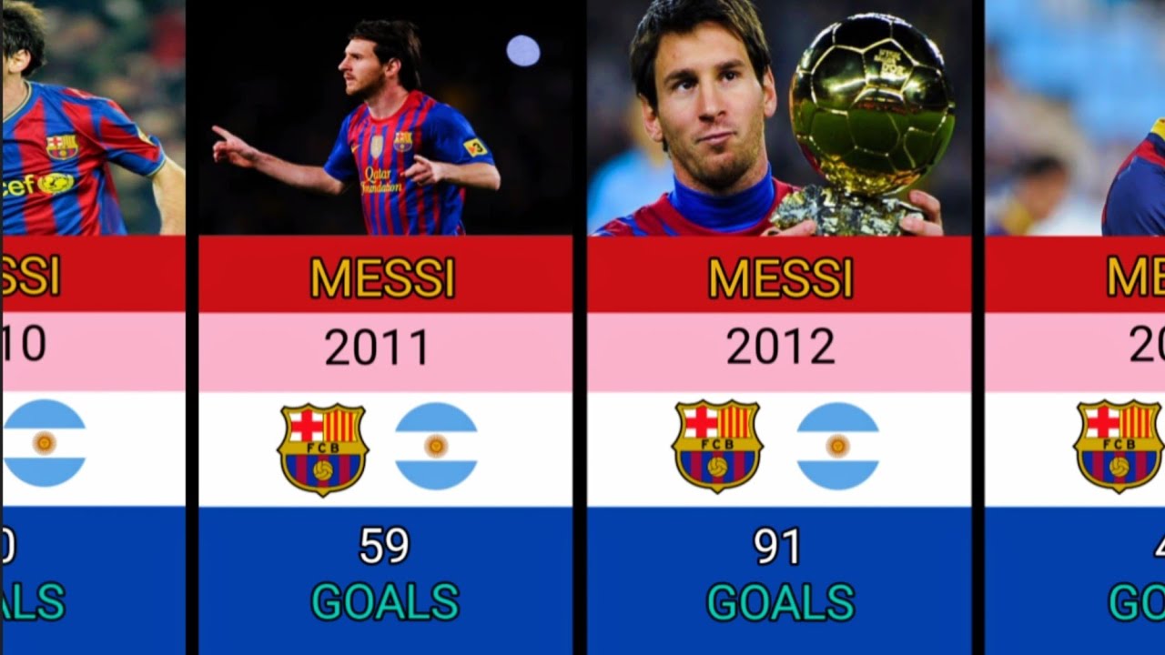 Messi’s Goal Evolution: Every Year’s Stats! 🐐🔥 (INSANE!) - YouTube