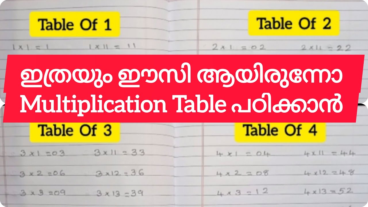 Easy Tricks In Multiplication Table Part 11 | Table 1 to 4 ...