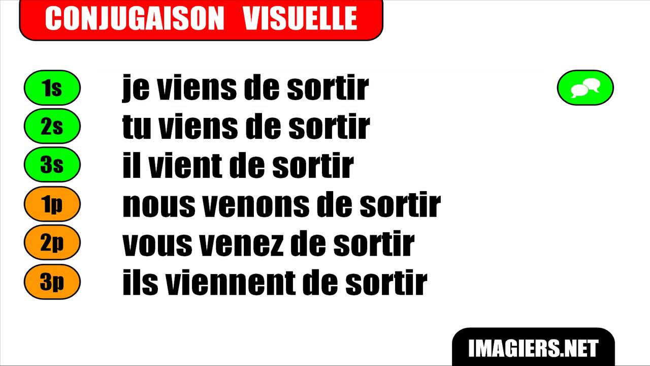 Conjugaison française # Sortir # Passé récent - YouTube