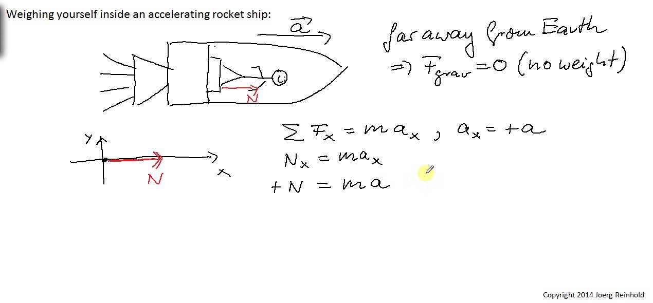 Weighing yourself inside an accelerated rocket ship - YouTube