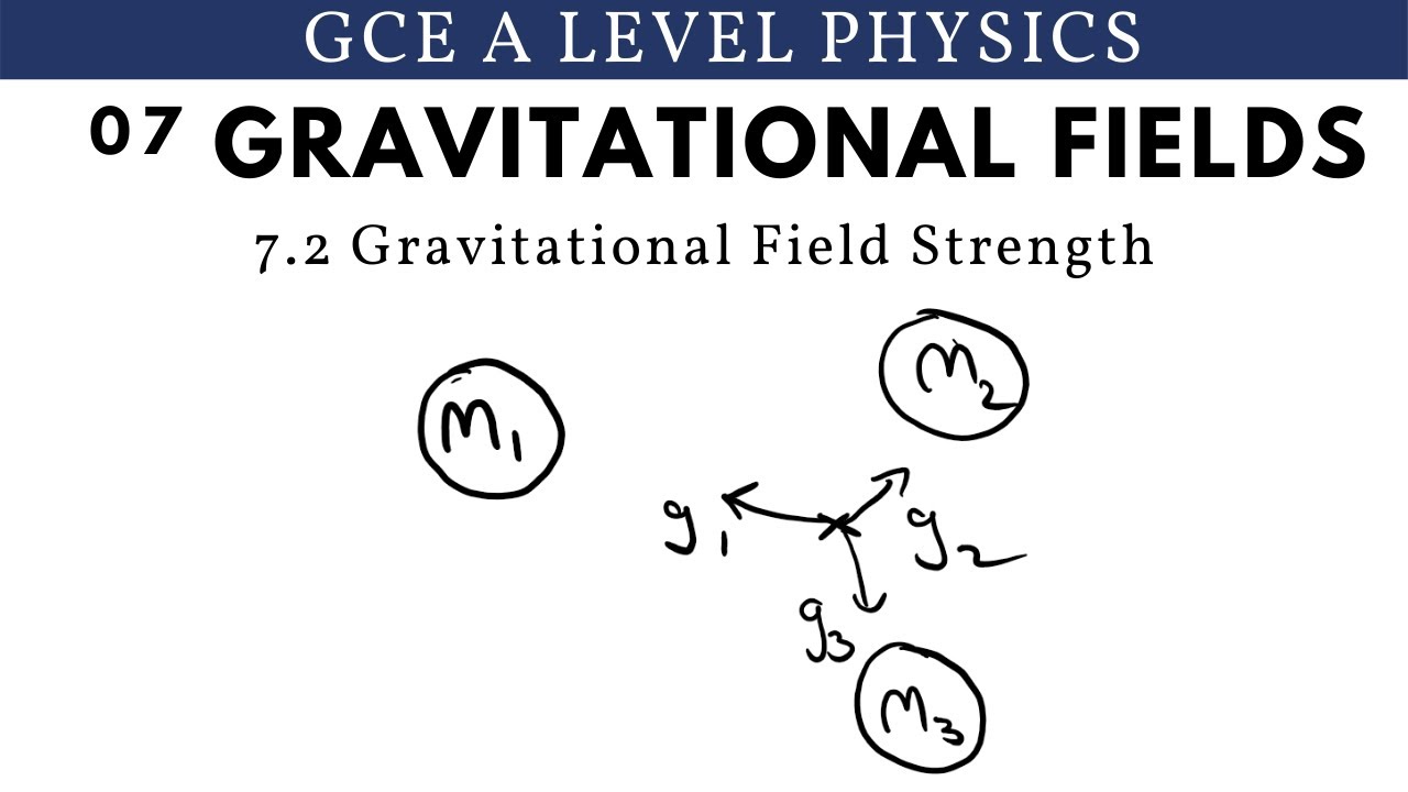 GCE A Level Physics | Gravitational Field Strength (Gravitational Fields Chapter) - YouTube